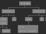 Data Structures How To Print Binary Tree Diagram In Java Stack