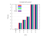 Bars Overlapping Box Area Gnuplot Stack Overflow