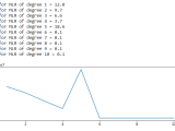 Python Multivariable Linear Regression Doesn T Get More Accurate With