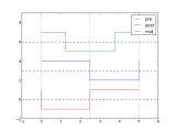 Python Step Function In Matplotlib Stack Overflow