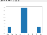 Python Histograms Matplotlib Vs Numpy Stack Overflow