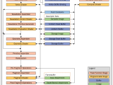 Mistake In Figure Push Constants Are Shown As Inside Descriptor Sets