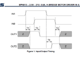 Pwm How To Understand The Minimum Operating Time Of Motor Drive