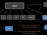 Oop Query On Object Class Type Class In Python Stack Overflow