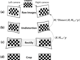 Python Calibration And Rectification Of A Stereo Camera With Opencv