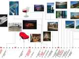 Data Visualization Timeline Creation Library For Java Stack Overflow