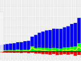 Matplotlib Bar Chart Pandas