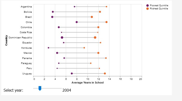 Ranged Dot Plot Vega Lite - Gradient Image Collection - Retina Quality