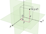 Python Is There A Way To Plot A 3d Cartesian Coordinate System With