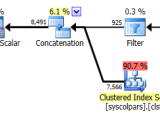 Sql Server Where Is The Official Documentation For T Sql S Order By