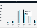 Javascript Create D3 Bar Chart From Array Of Timestamps Stack Overflow