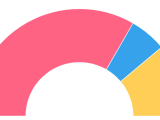 Html Chartjs Half Donut Chart Not Displaying Properly Stack Overflow