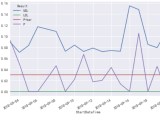 How Can I Get A Square Wave By Using Python Pandas Or Matplotlib
