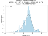 Python Matplotlib Showing Empty Plot In For Loop Stack Overflow