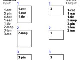 Algorithm Pigeonhole Sort