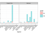 R Ggplot Stacked Bar Plot From 2 Separate Data Frames Stack Overflow