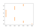 Python Plotting Many Points On The Figure With Matplotlib Pyplot