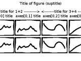 Python Matplotlib Title Spanning Two Or Any Number Of Subplot