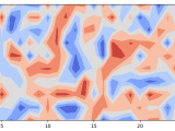 Matplotlib Dataframe Contourf Plot Python Stack Overflow