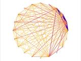 Python Graph Darker Cmap Colors On Top Lighter Cmap Color Using