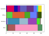 Matplotlib Python Create Multiple Bar Graphs Simultaneously Stack