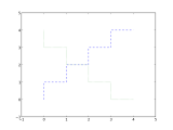 Python Linestyle In Matplotlib Step Function Stack Overflow