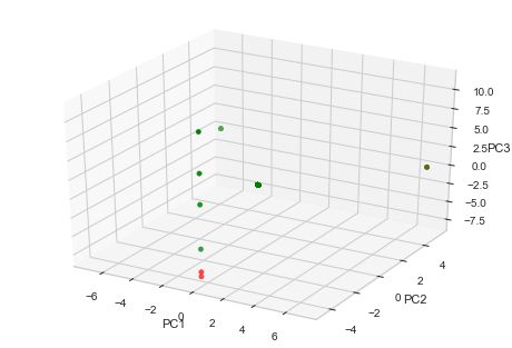 Python Classify Using Components From Pca Stack Overflow - Premium Dark Image Gallery - Full HD