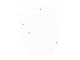 3d Scatter Plot Remains Empty In R Plotly Stack Overflow