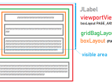 Vertical Stacked Layout In Java Swing Stack Overflow