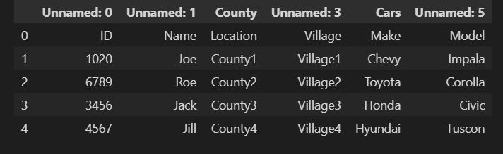 Python Merged Excel Column Headers In Pandas Stack Overflow - Premium Vintage Background Gallery - Mobile