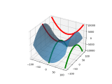 Numpy 3d Graphing The Complex Values Of A Function In Python Stack