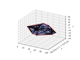 Python Matplotlib Extract 2d Contour Of A 3d Polygons Plot Stack