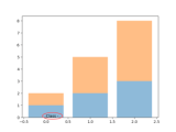 Python Click Event With A Matplotlib Bar Chart Stack Overflow