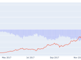 Python Plotly Bar Chart Opacity Changes With Longer Time Range