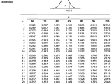 P Value Chart For T Test