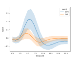 Python Line Plot With Standard Deviation Bar Stack Overflow