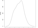 Frequency R Density Function Stack Overflow