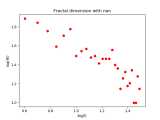 Python Slope From Linear Regression Stack Overflow