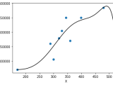Python Polynomial Regression With Scikit Learn Vs Np Polyfit Stack