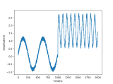 Matplotlib Sine Ploting Python Stack Overflow