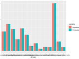 R Ggplot Grouped Adjacent Bars Of Variable Width Stack Overflow