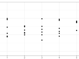 How To Scatterplot Columns Of A Matrix In R Stack Overflow