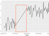 Time Series Differentiate Missing Values From Main Data In A Plot