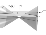 Tikz Pgf Double Cone Intersecting Plane Tex Latex Stack Exchange