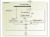 Uml Activity Diagram Example