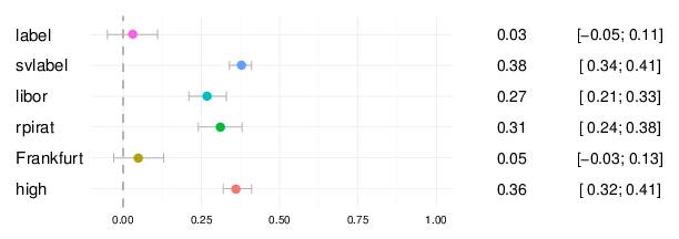 R Table Header Using Ggplot2 Stack Overflow - Stunning Full HD Geometric Arts | Free Download