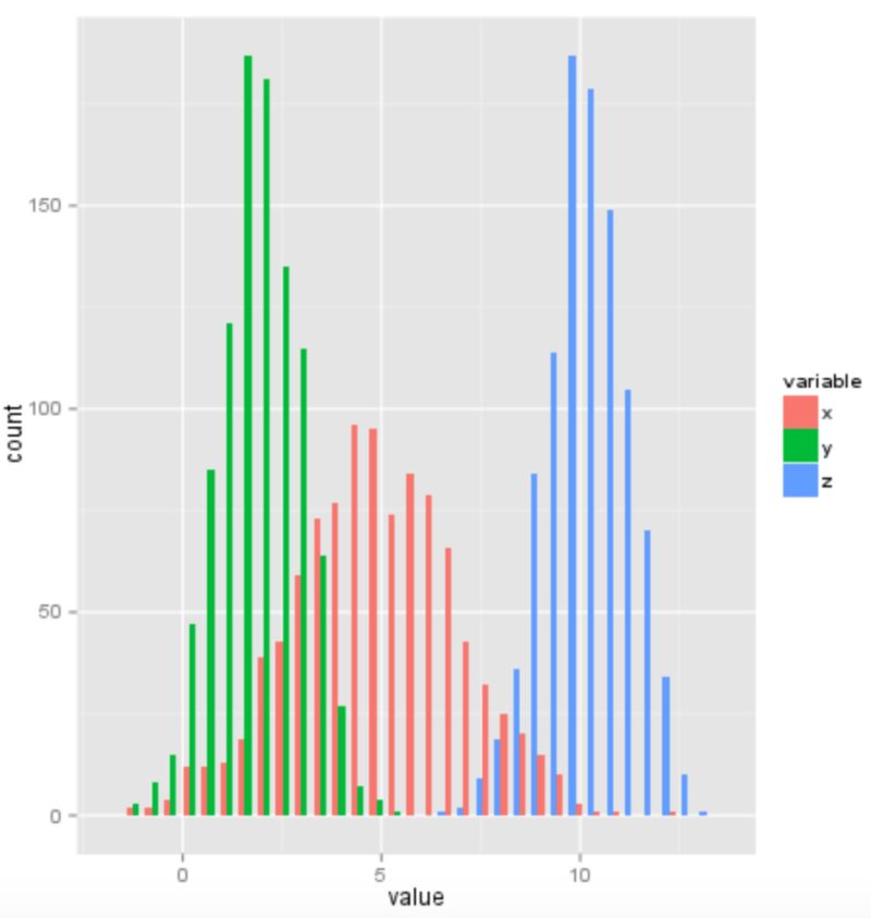 Side By Side Histogram With Different Data Size R Using Ggplot2 - Dark Arts - Stunning 4K Collection