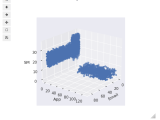 Matplotlib Markers
