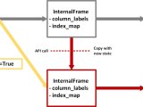 Dataframe Operations At Linda France Blog
