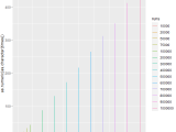 Ggplot2 Multiple Line Plot In R From Multiple Timeseries Stack Overflow